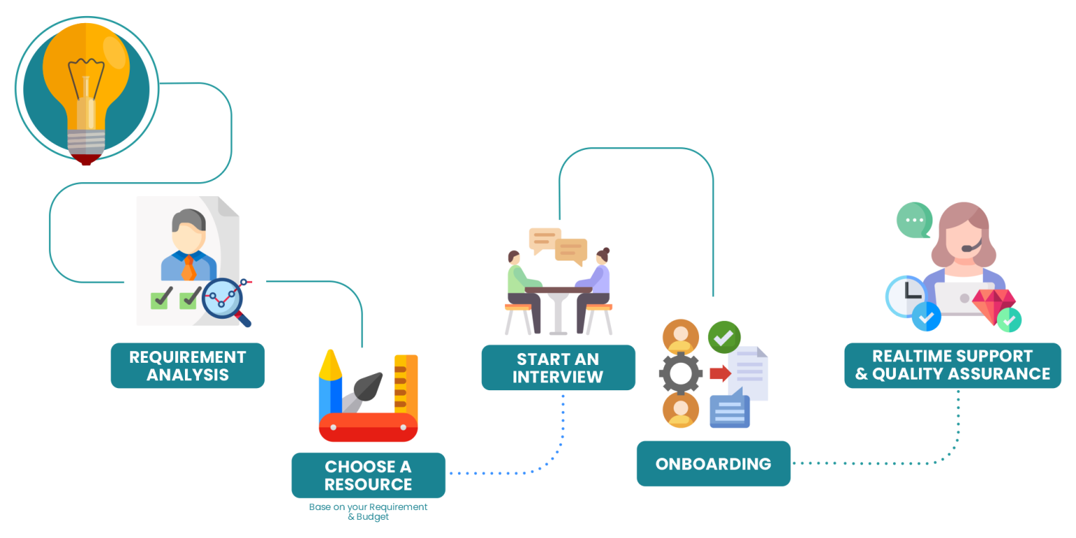 Hire React JS Developer in India - WebSenor
